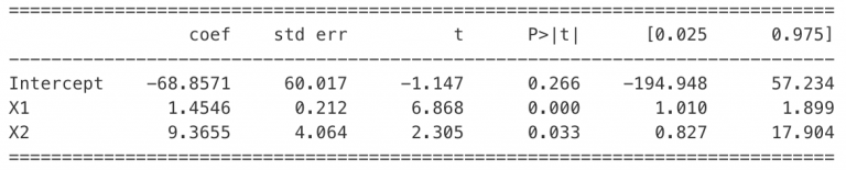 Pythonで線形回帰分析(単回帰、重回帰)を行う方法 Pythonによる統計学入門 プログラミングとソフトウェア 【統計学の入門